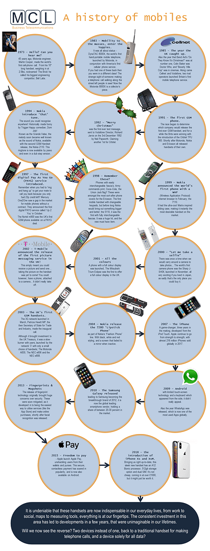 A History of Mobiles - MCL