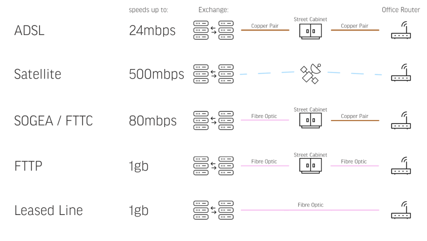 Understanding Broadband: A Practical Guide to Business Contented and ...